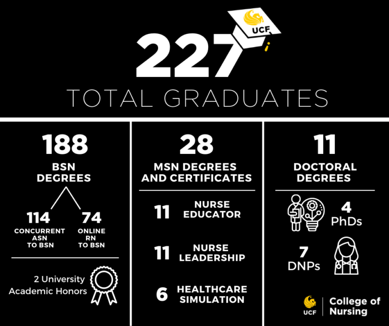 UCF Nursing Class of 2020 - UCF College of Nursing